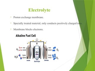 nanotechnologyinfuelcell- SUDEEP DAS.pptx