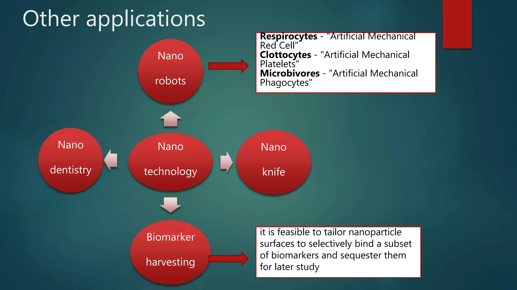 Nanotechnology in medicine | PPTX