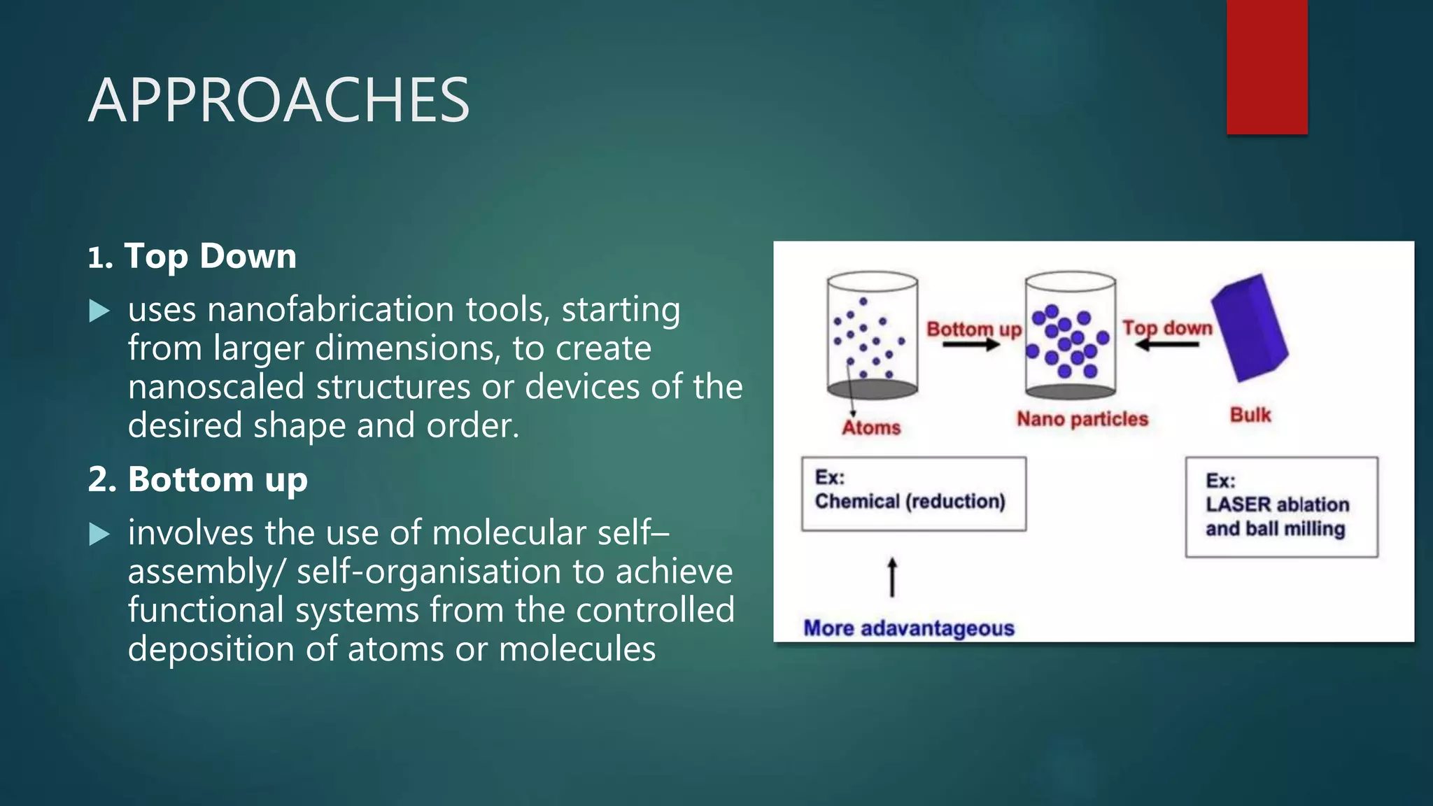 Nanotechnology in medicine | PPTX
