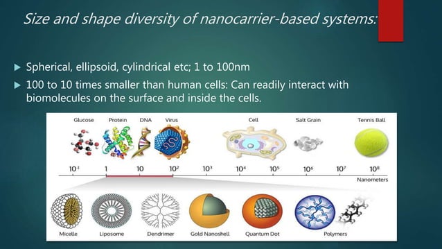 Nanotechnology in medicine | PPTX