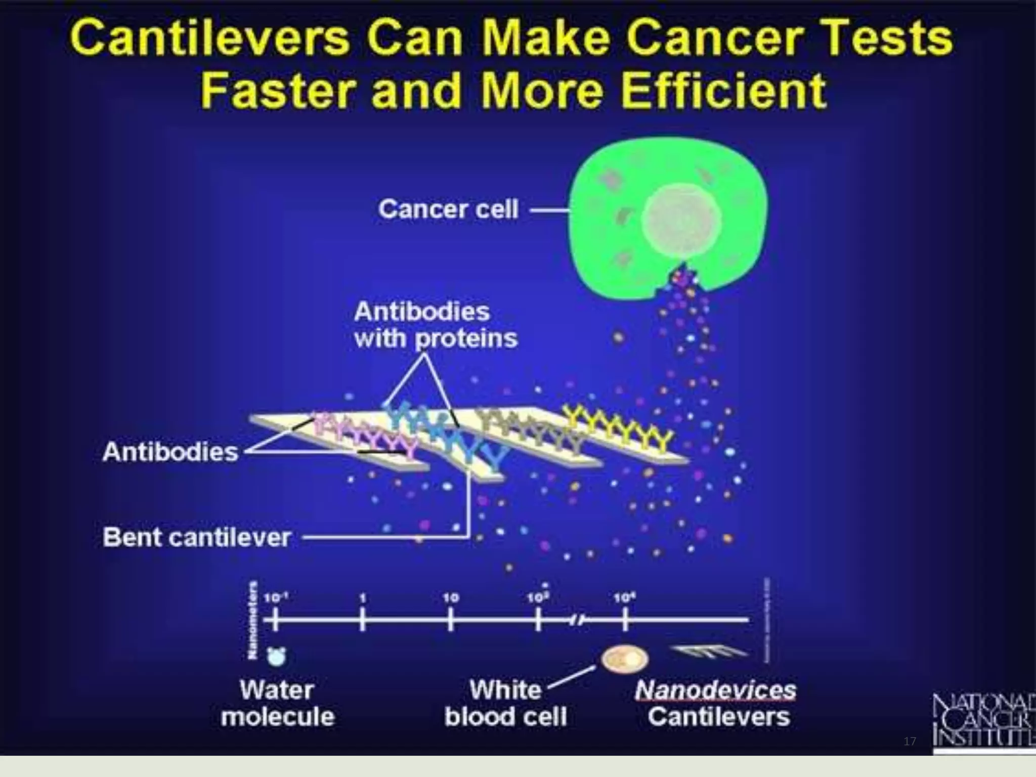 Nanotechnology in diagnostic Pathology | PPTX