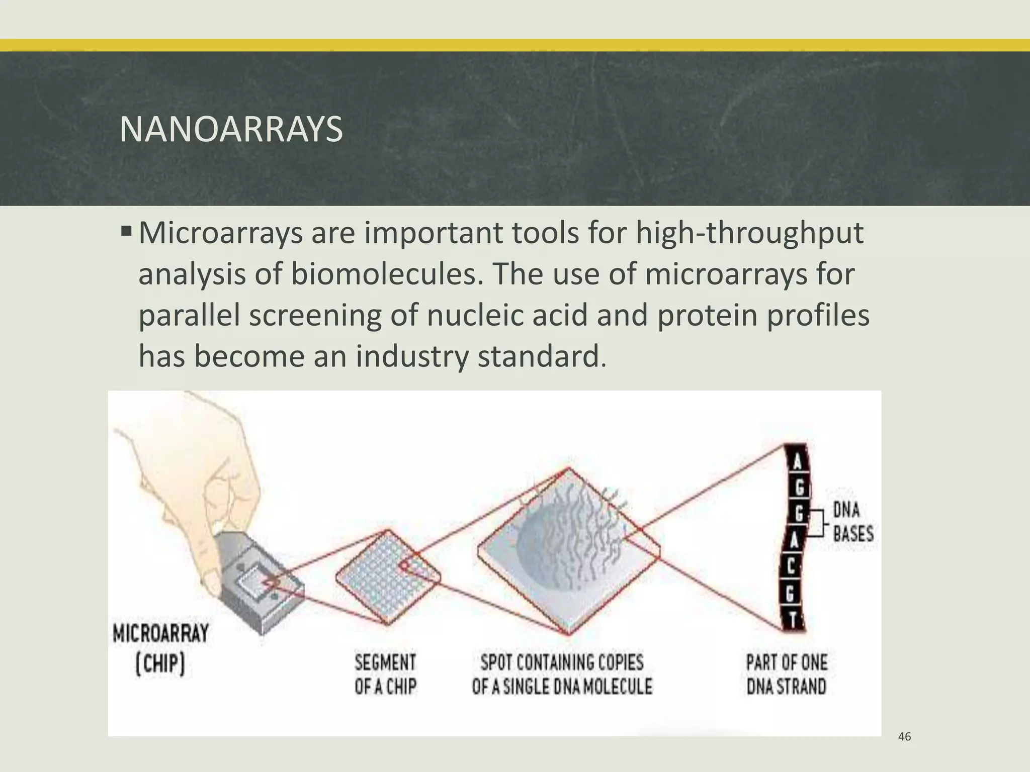 Nanotechnology in diagnostic Pathology | PPTX