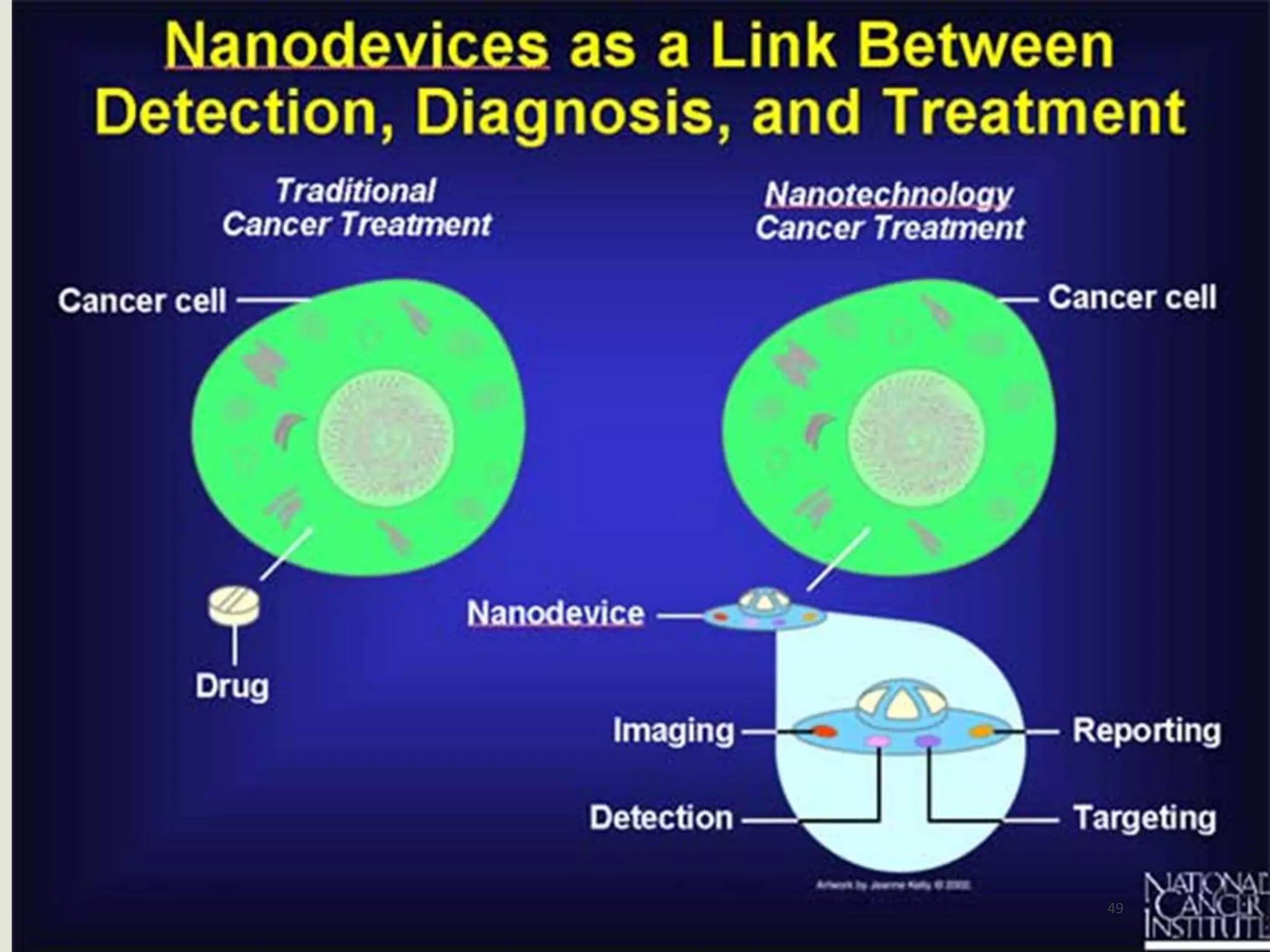 Nanotechnology in diagnostic Pathology | PPTX