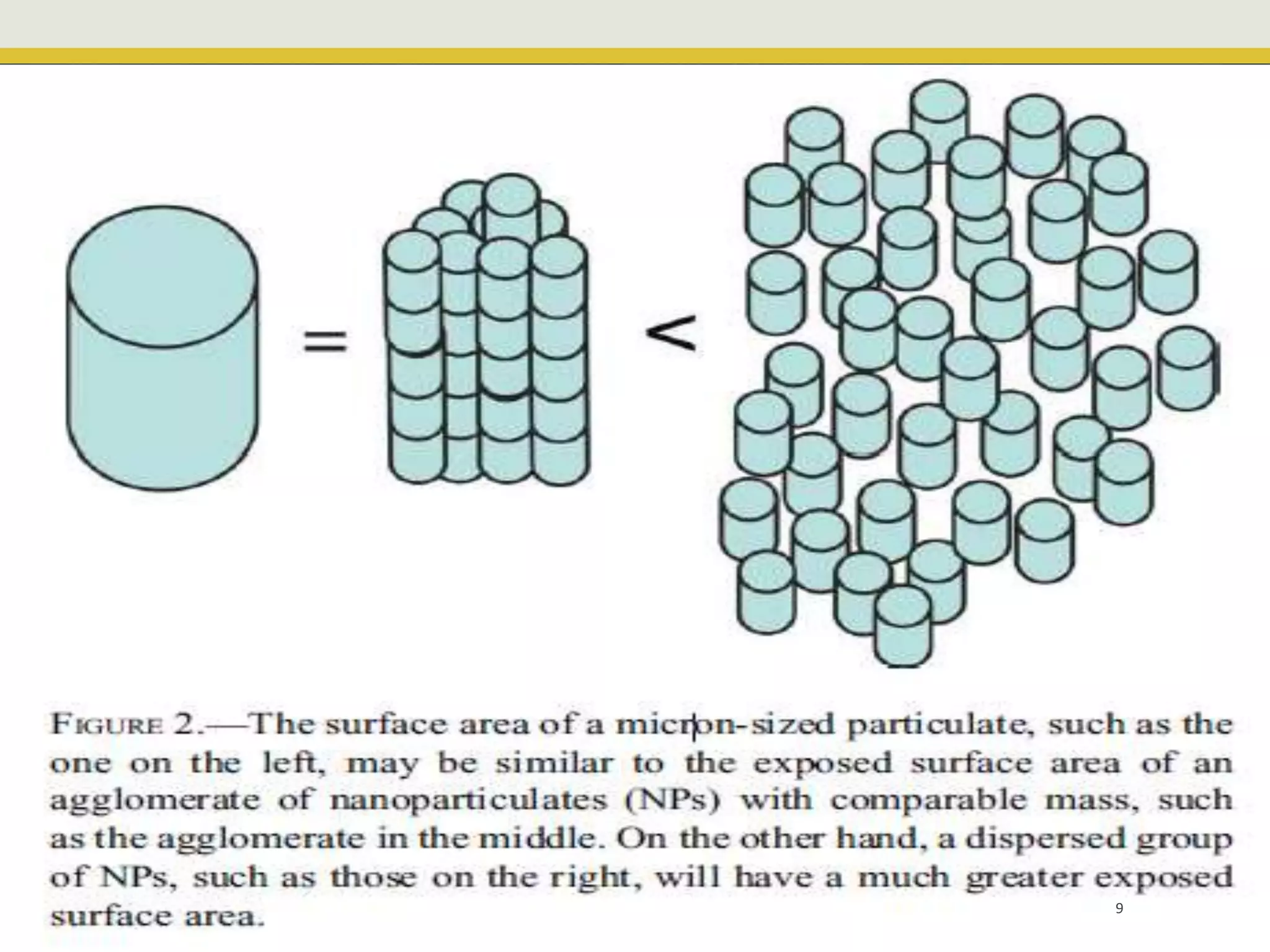 Nanotechnology in diagnostic Pathology | PPTX