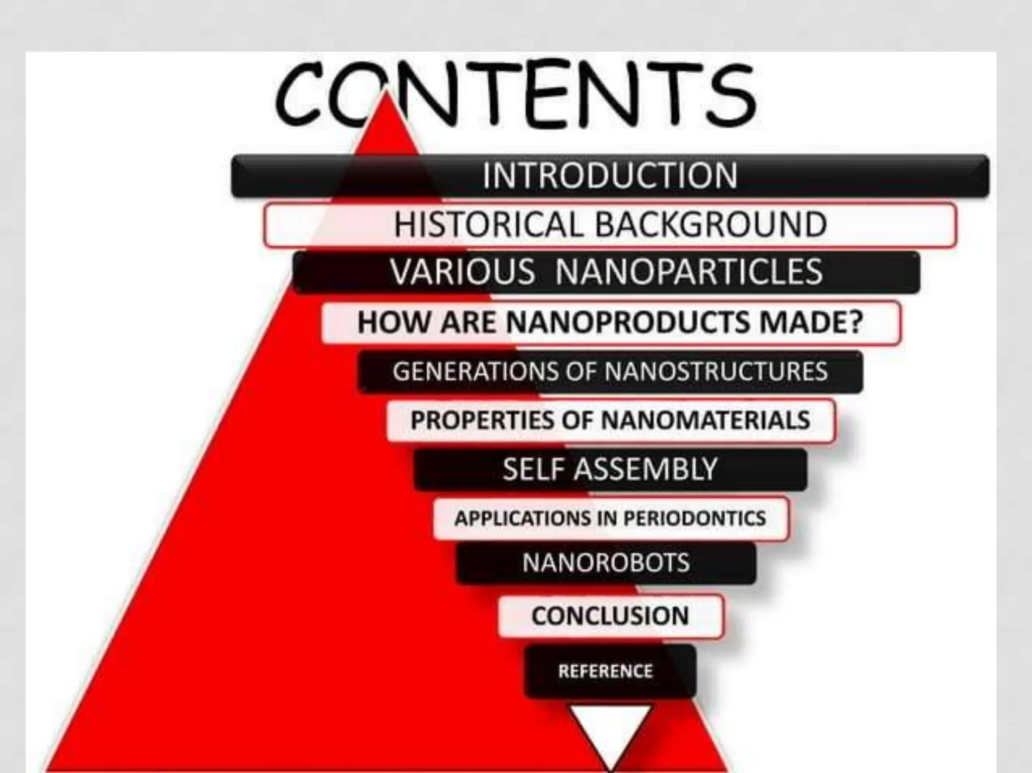 Nanotechnology in Periodontics by Dr. Neelam Das.pptx