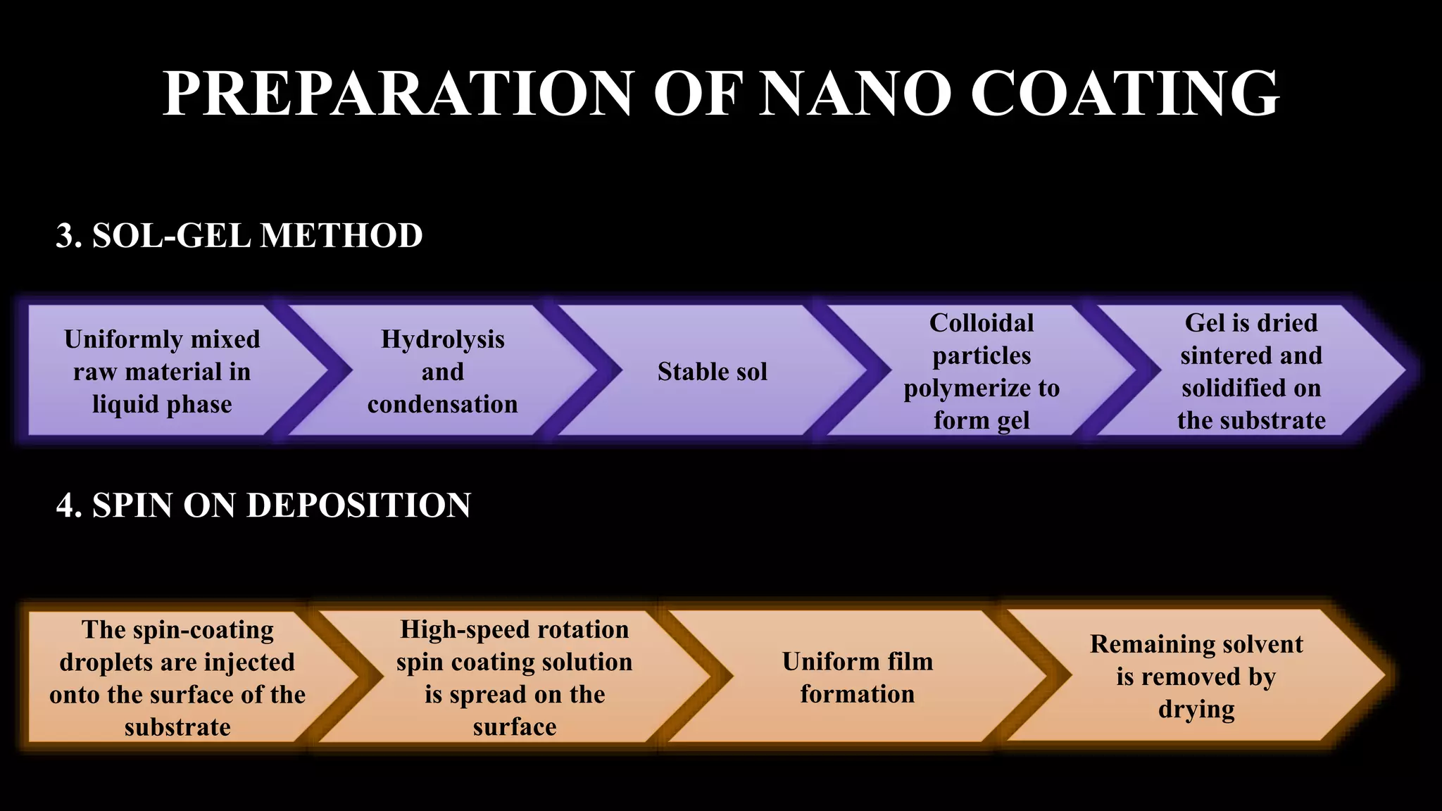 Nanotechnology in surface modification of implants | PPTX