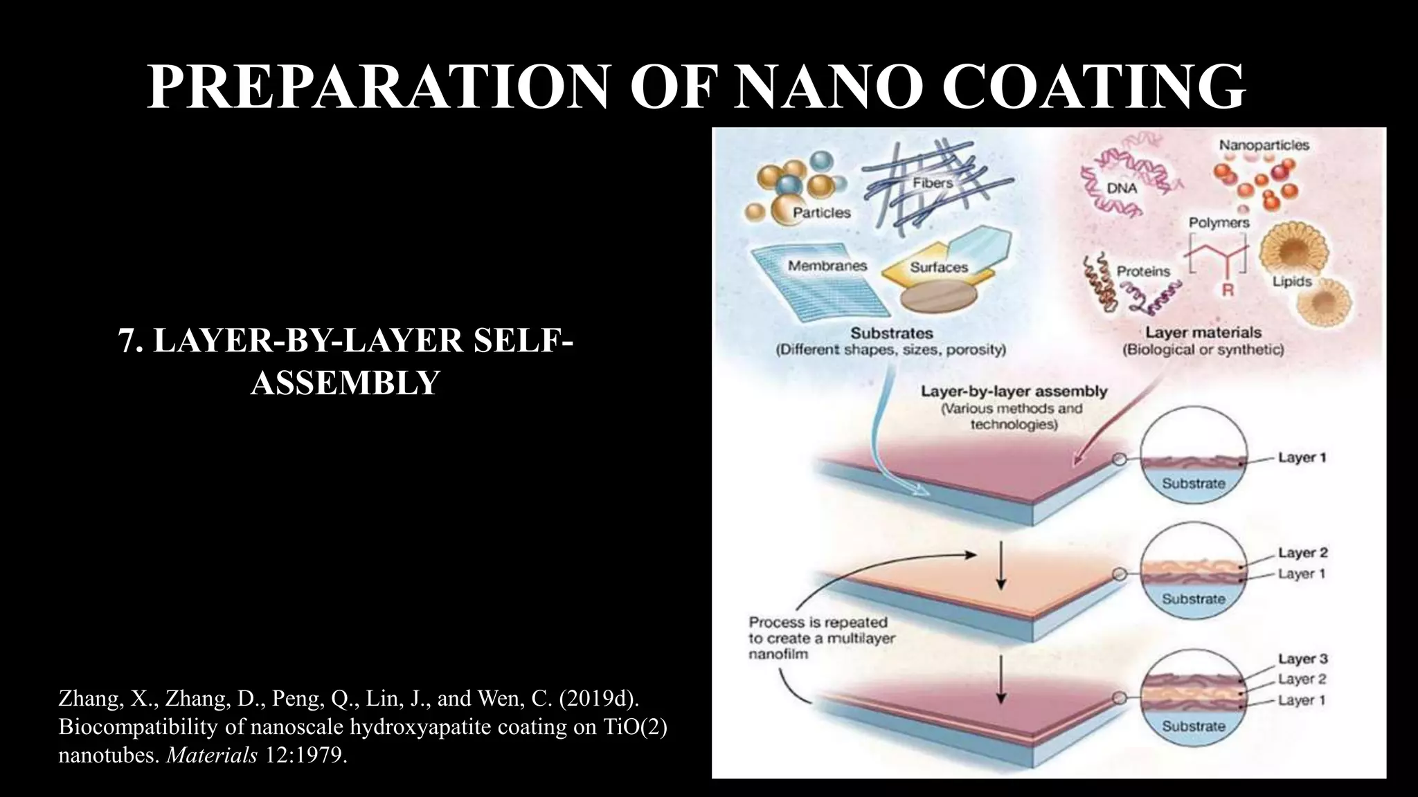 Nanotechnology in surface modification of implants | PPTX