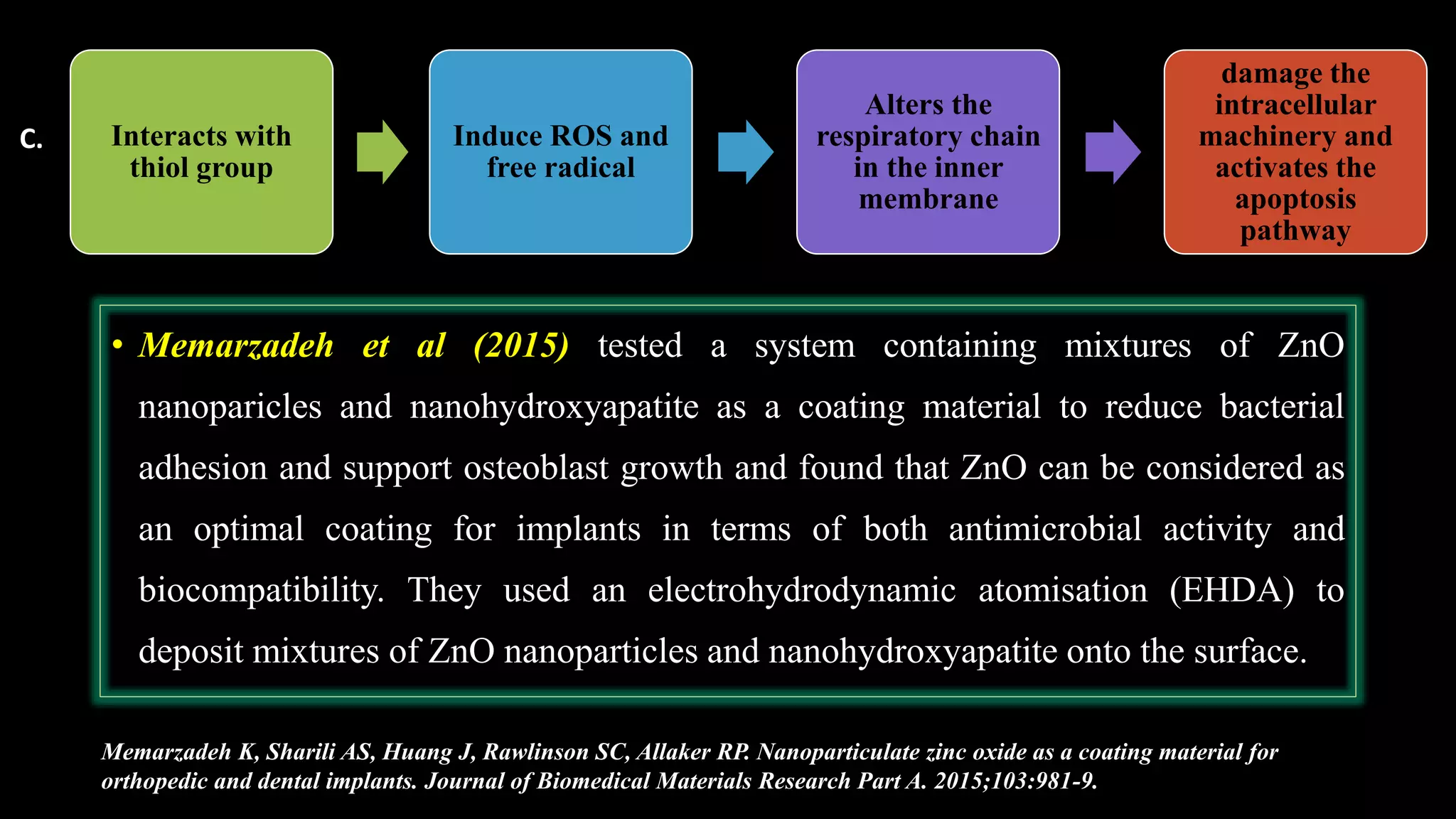 Nanotechnology in surface modification of implants | PPTX