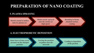 Nanotechnology in surface modification of implants | PPTX