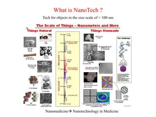 Nanotechnology in surgery | PPTX