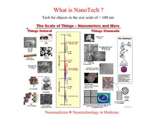 Nanotechnology in surgery | PPT