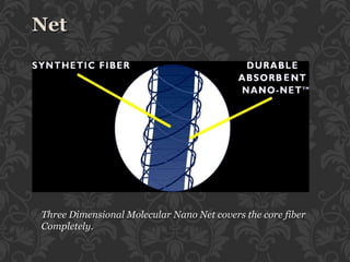 Nanotechnology in textile | PPTX