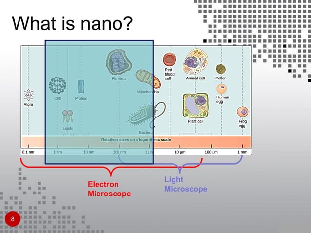 Nanotechnology introduction | PPT
