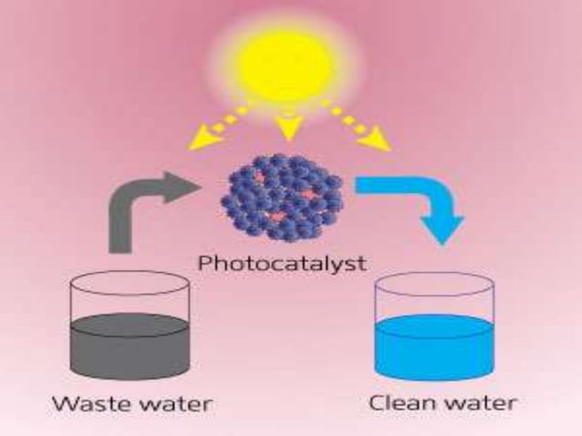 Nanotechnology in waste water treatment | PPT