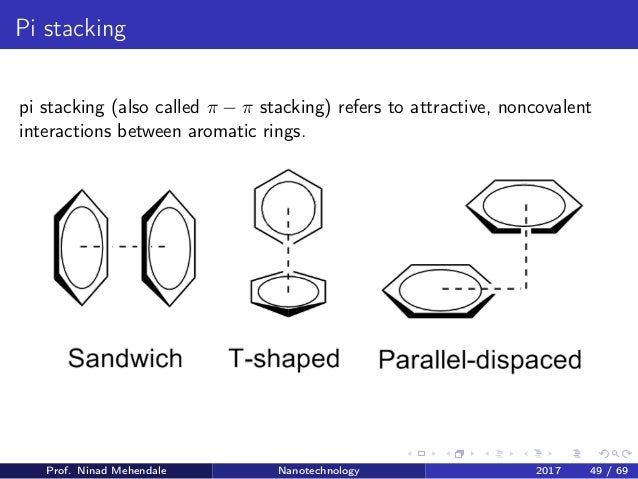 Nanotechnology lecture1