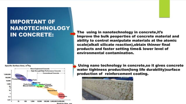 Nanotechnology & Nano materials in concrete | PPTX