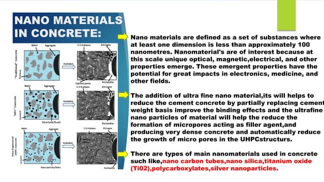 Nanotechnology & Nano materials in concrete | PPTX