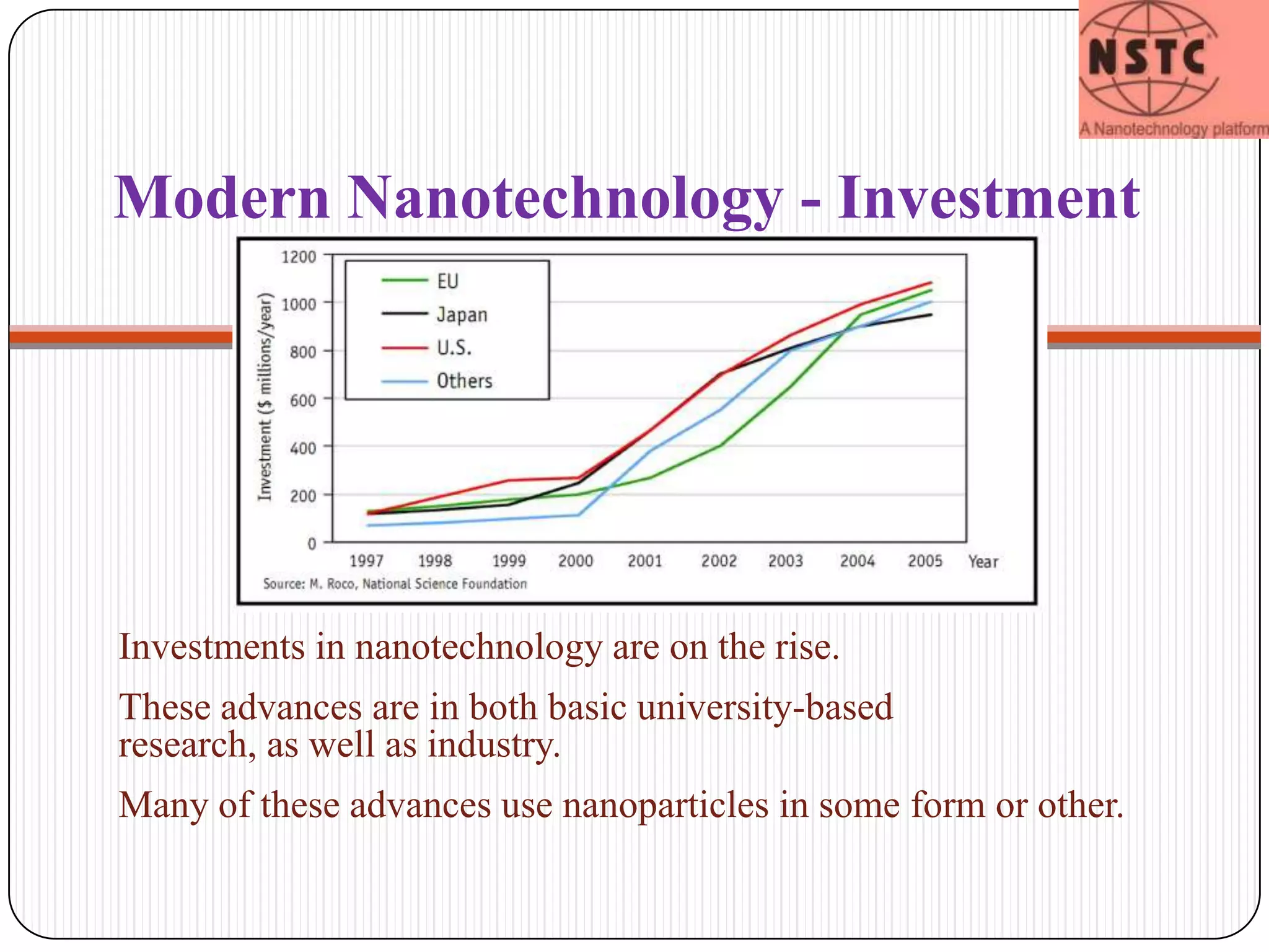 Nanotechnology | PPTX