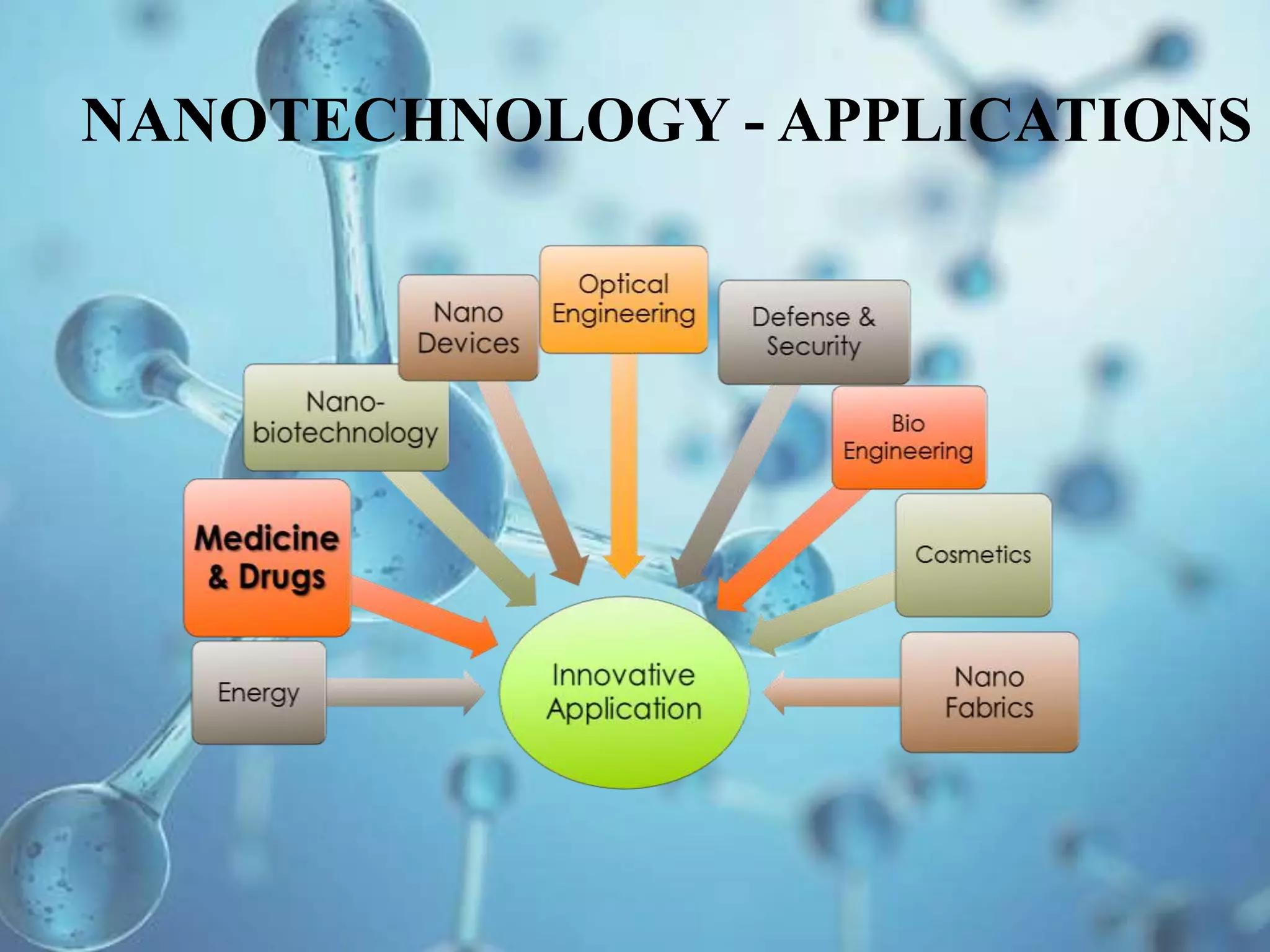 Nanotechnology ppt | PPTX