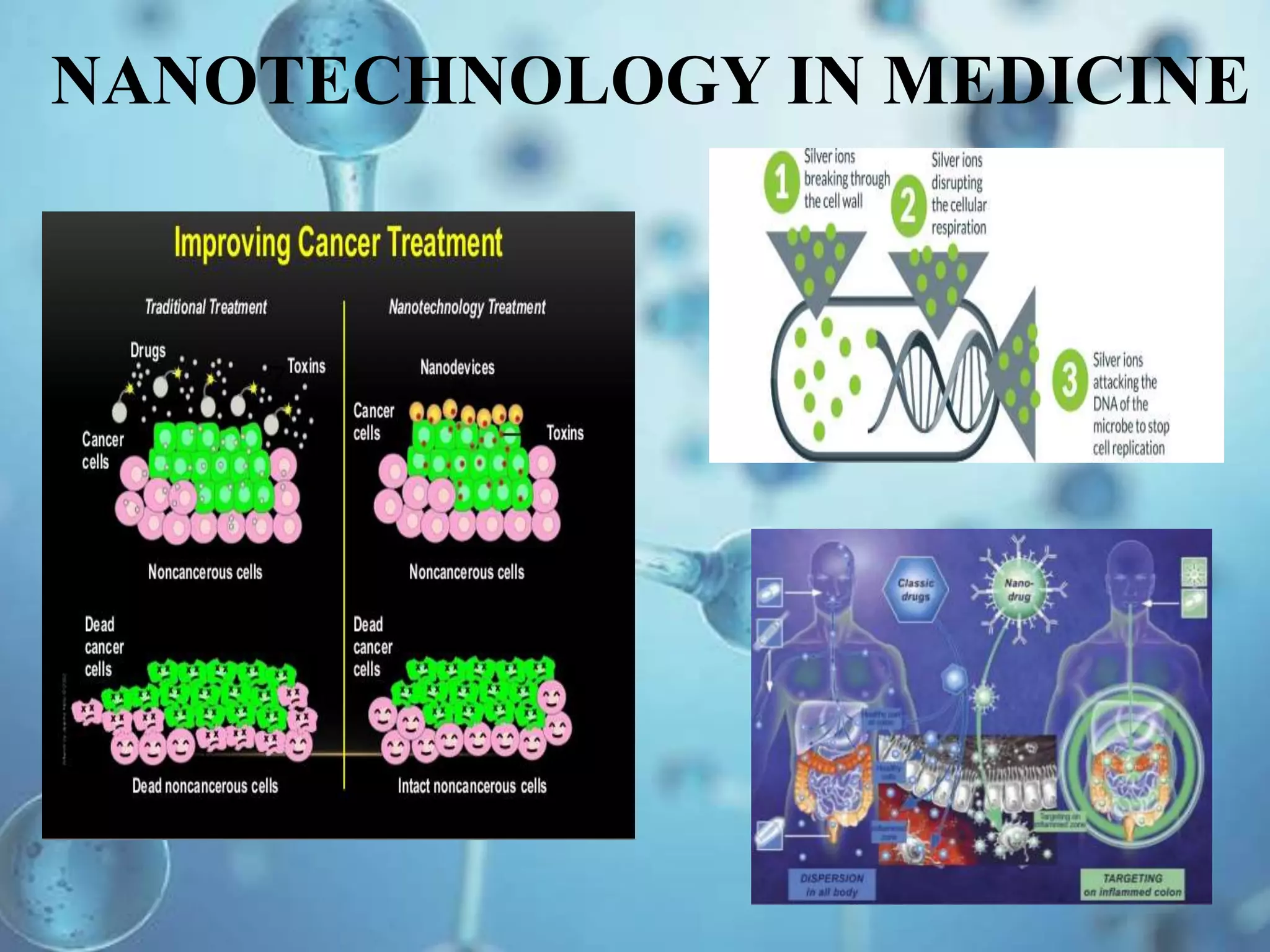 Nanotechnology ppt | PPTX