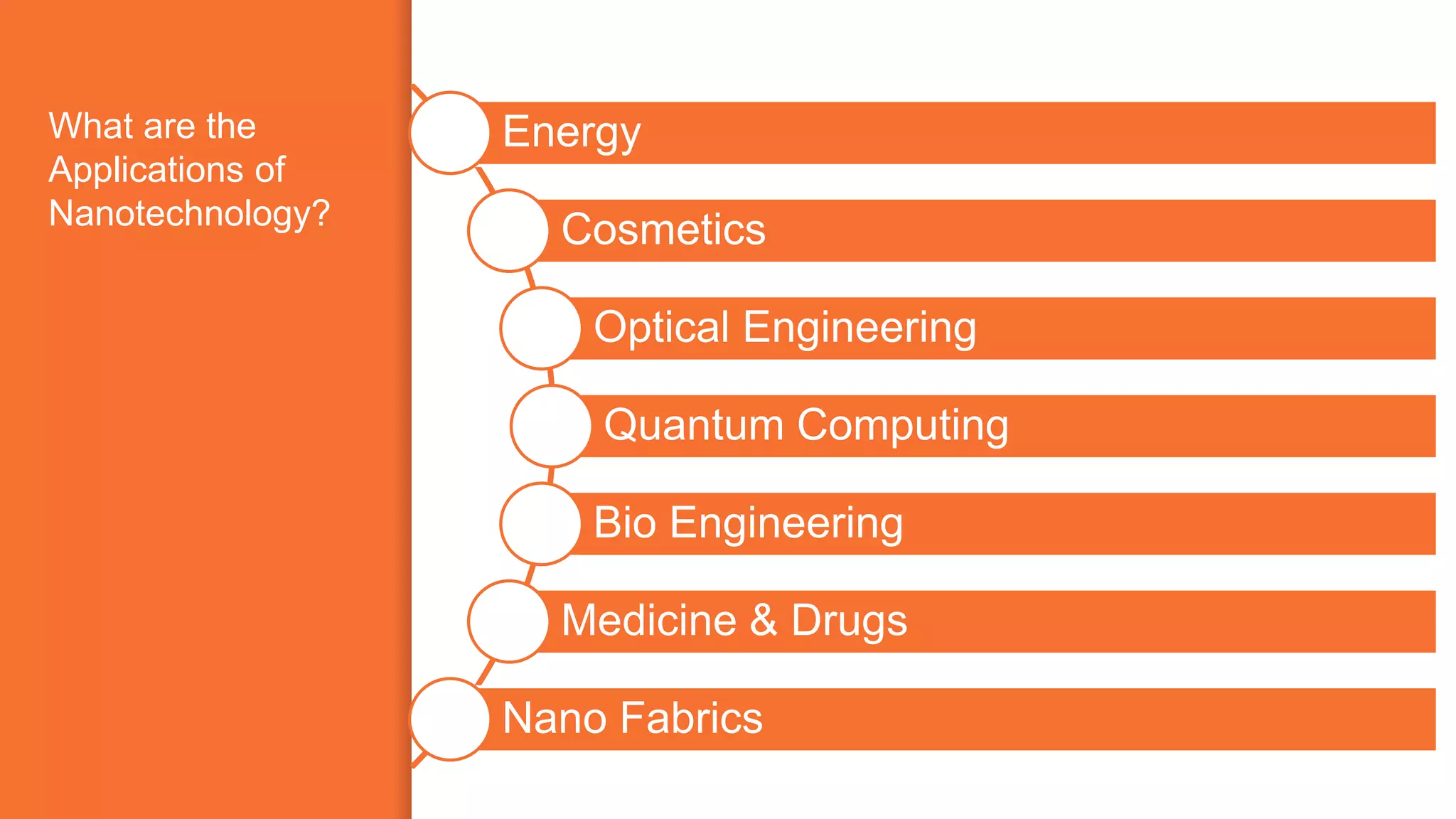 Introduction to Nanotechnology | PPTX