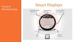 Introduction to Nanotechnology | PPTX