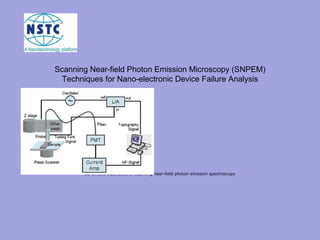 Nanotechnology Presentation For Electronic Industry | PPT