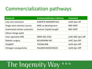 Nanotechnology Progess And Pitfalls | PPT