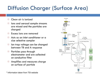 Nanoparticle sampling in academic labs | PPT