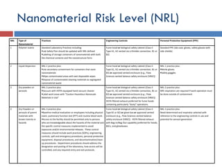 Nanoparticle sampling in academic labs | PPT