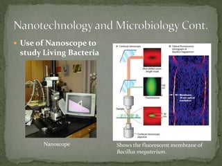 Nanotechnology vamm cme_20110612 | PPSX