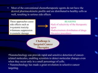 Nanotechnoloy in Cancer.pptx