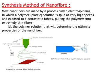 Nanotechnology : Nanotextile the fabric of the future | PPTX