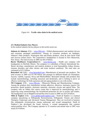 Nanotextile for health care | PDF