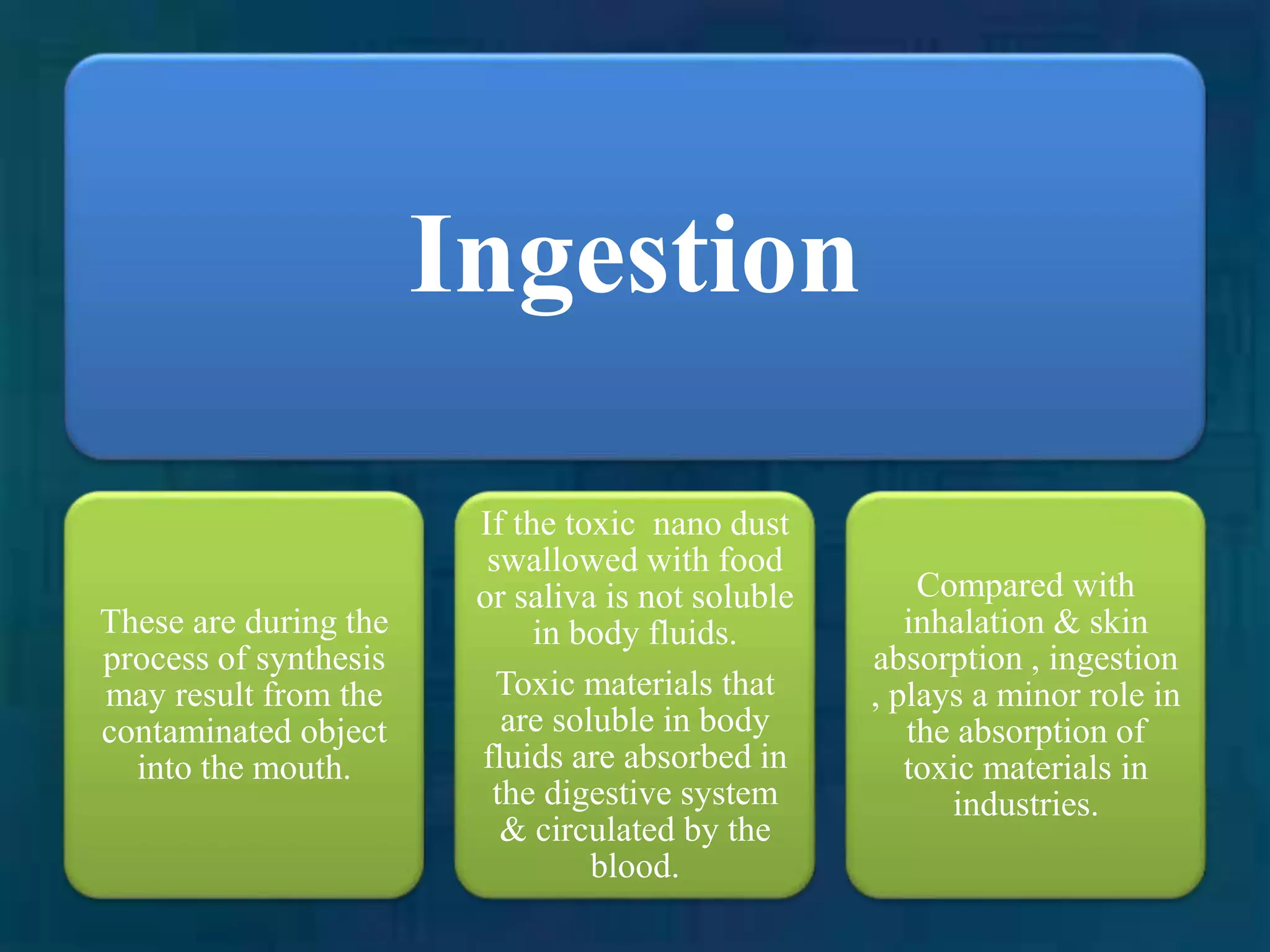Nano toxicity | PPTX