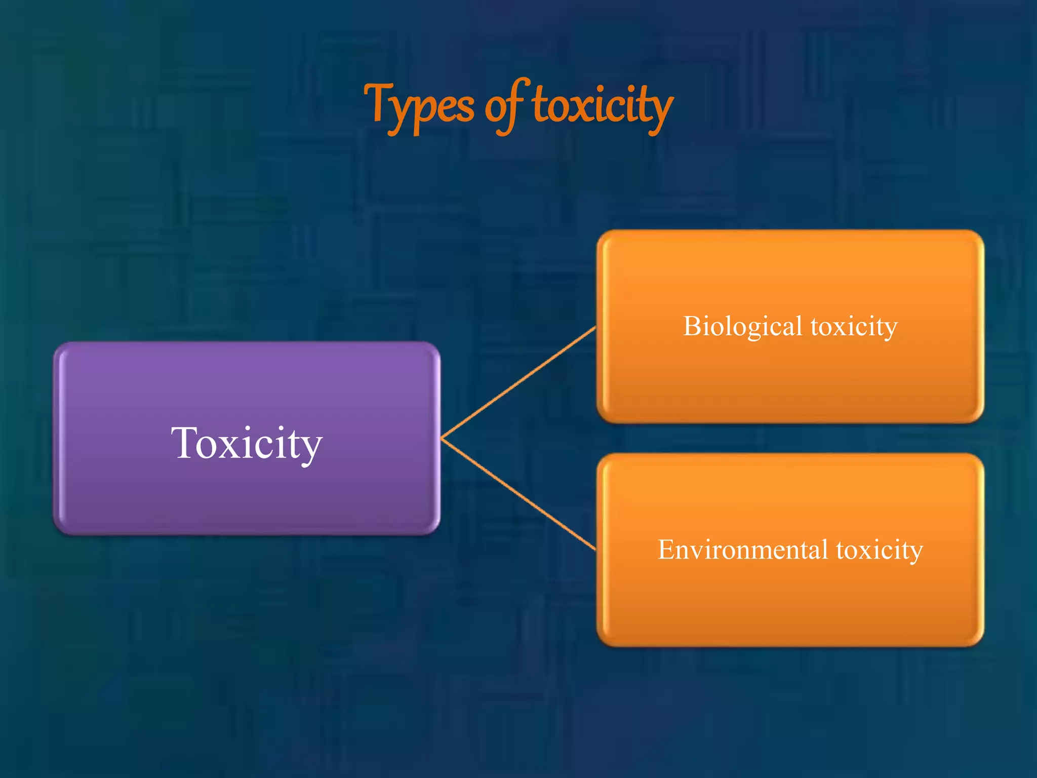 Nano toxicity | PPTX