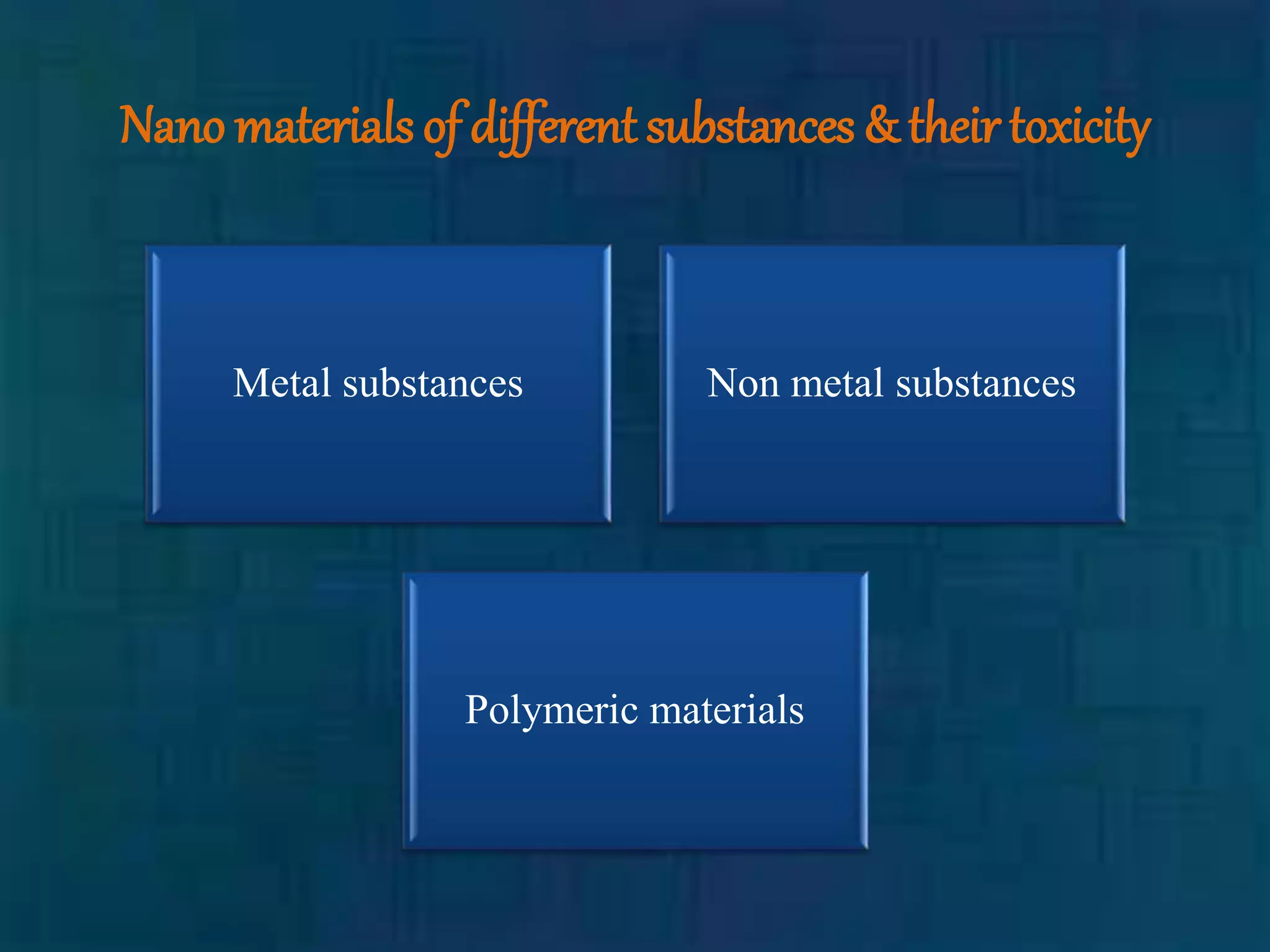 Nano toxicity | PPTX