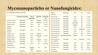 Nanotoxicity | PPTX