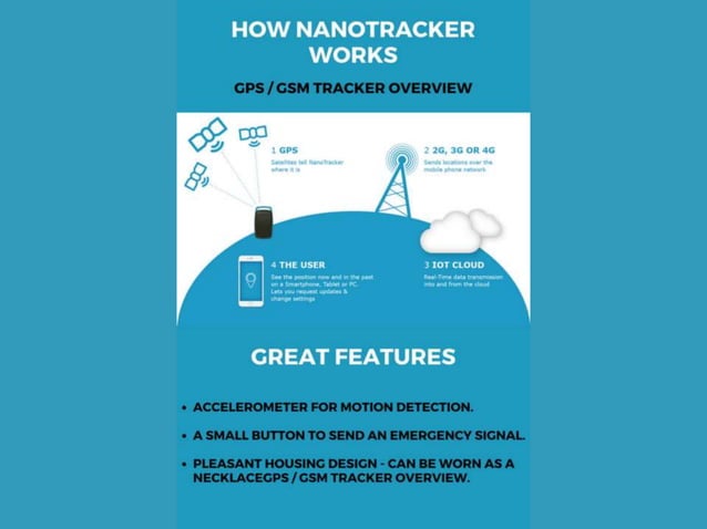 Nano tracker --by roundsolutions.ppt