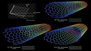 Nano tubes Modern Technology | PPTX