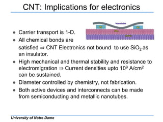 nanotubes ppt .pptx