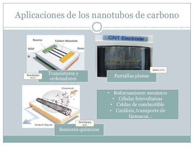 Nanotubos carbono