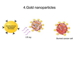 Nanovehicles for targated delivery of drug to cancerous cell | PPT