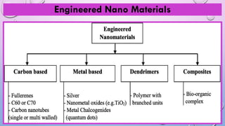 Nanowastes | PDF