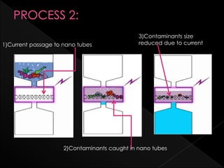 Nano water technology | PPTX