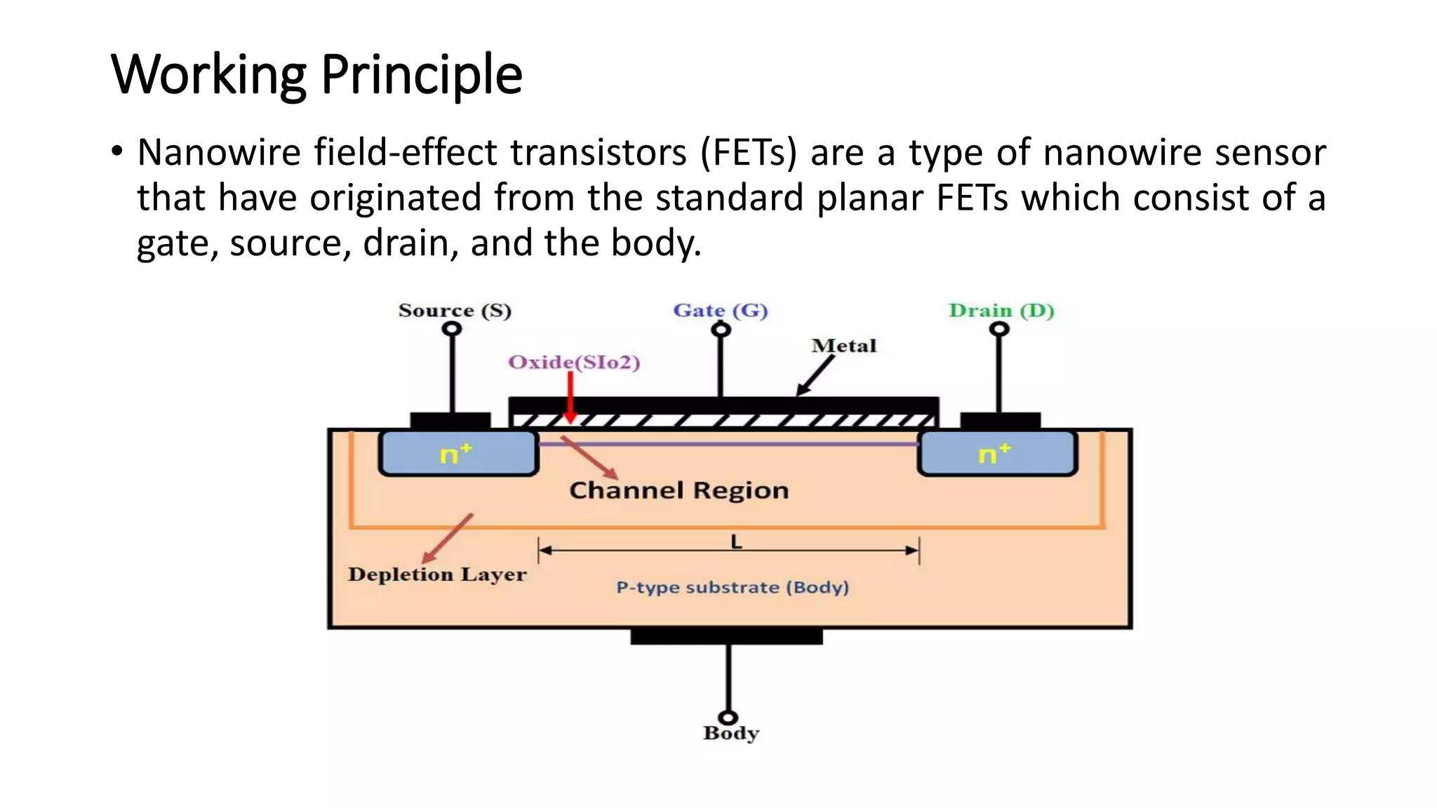 Nanowire Based FET Biosensors and Their Biomedical Applications. Fawad ...