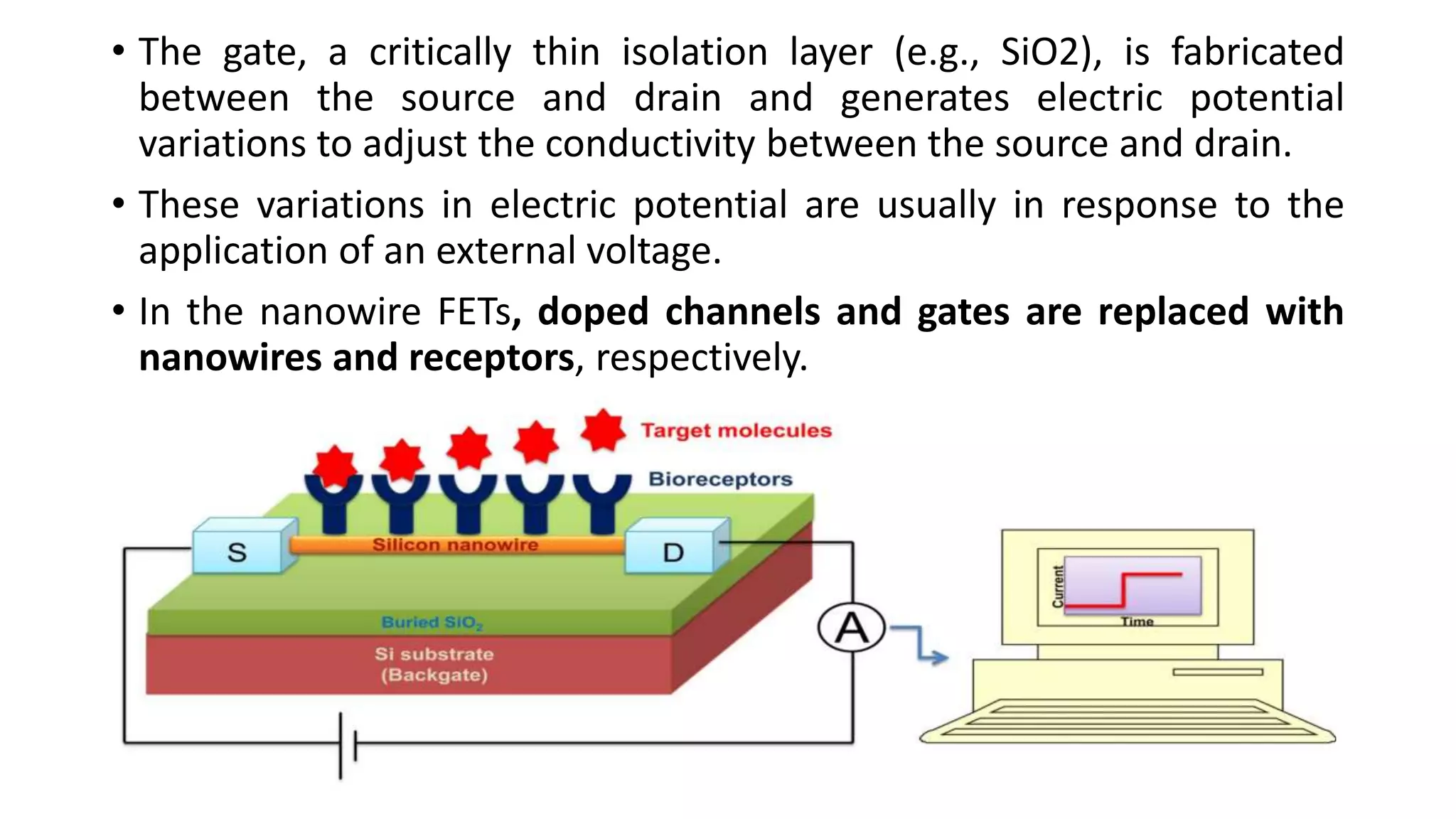 Nanowire Based FET Biosensors and Their Biomedical Applications. Fawad ...