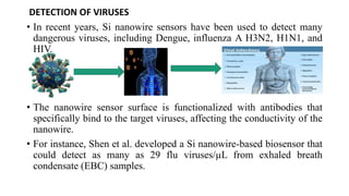 Nanowire Based FET Biosensors and Their Biomedical Applications. Fawad ...