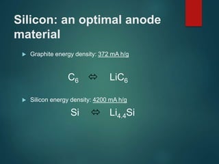 Nanowire battery | PPTX
