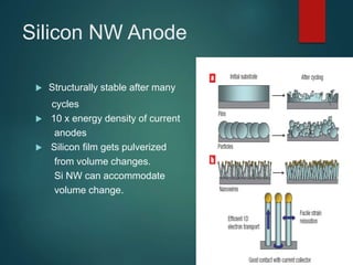 Nanowire battery | PPTX
